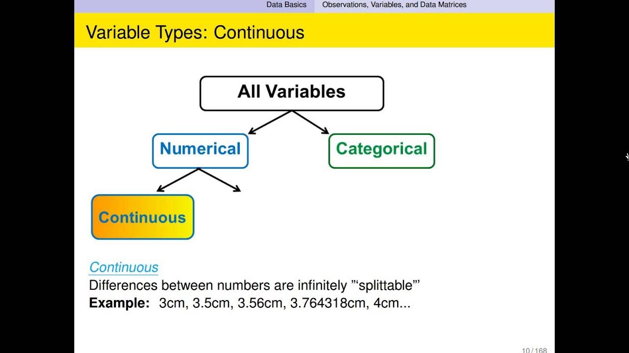OpenIntro 2nd Edition - Chapter 1 part 1 - YouTube