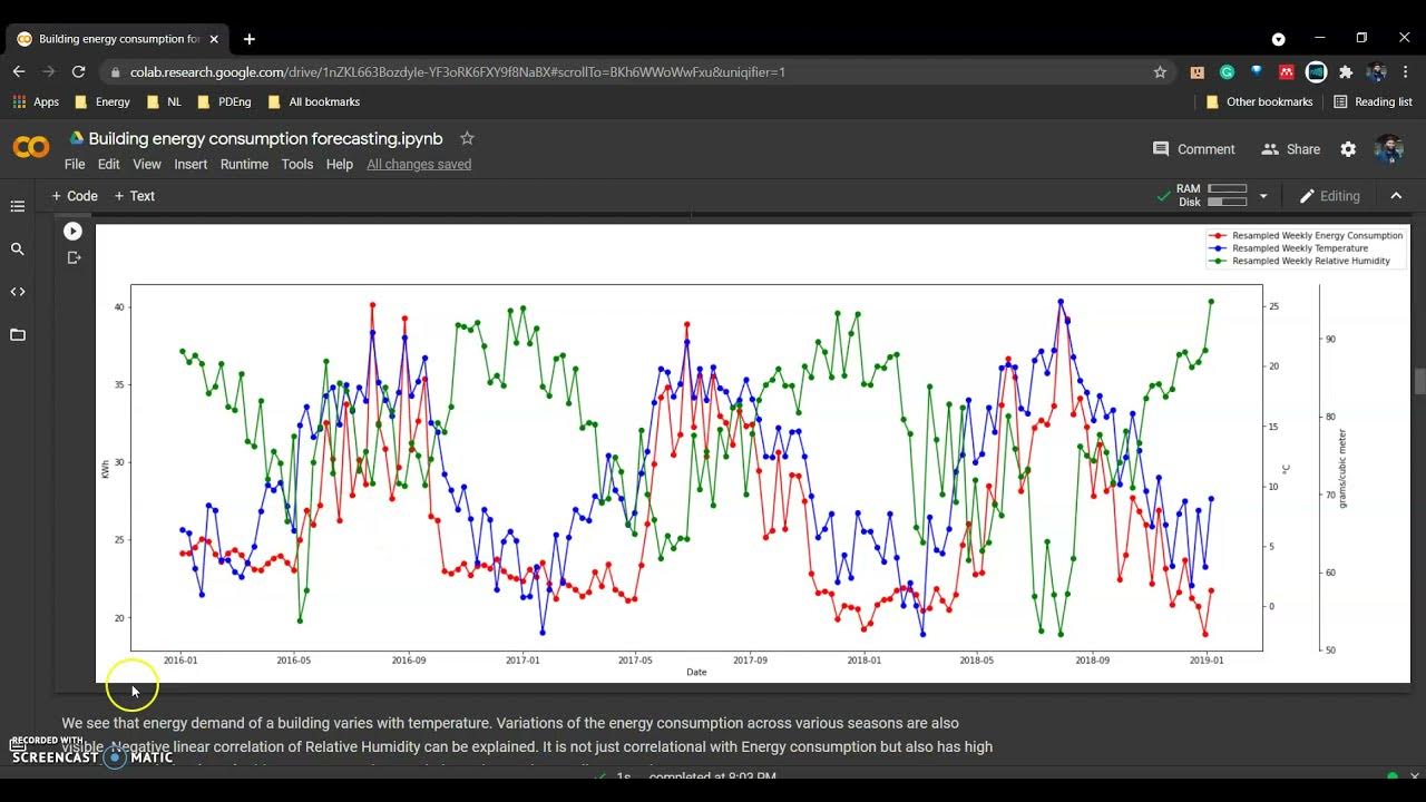 Energy demand prediction of a building with Machine learning in Python ...