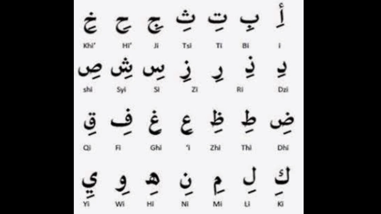 Belajar Membaca Harakat Kasrah dengan Benar (Meringis) - YouTube