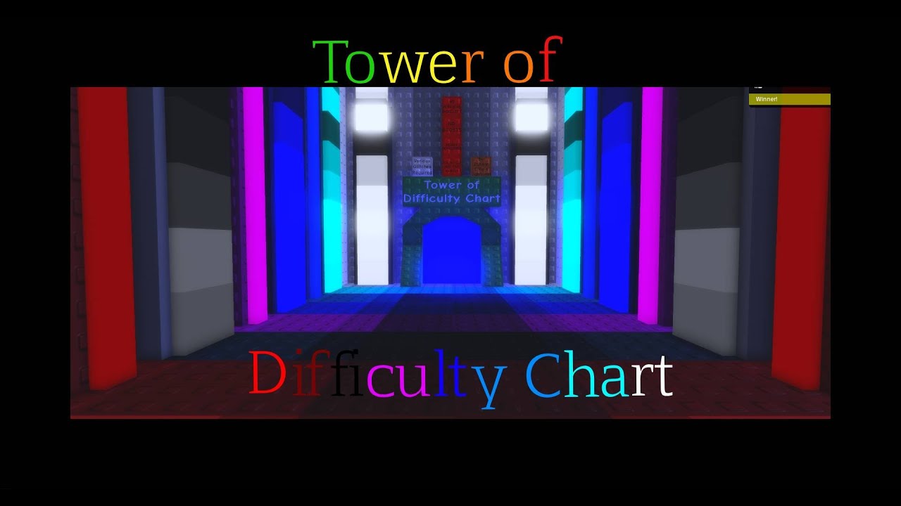 Tower of Difficulty Chart [JToH/EToH] - YouTube