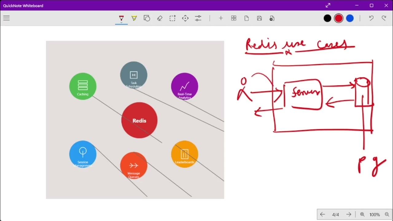 Introduction to Redis | What is Redis | Advantages, Use Cases and Features of Redis - YouTube