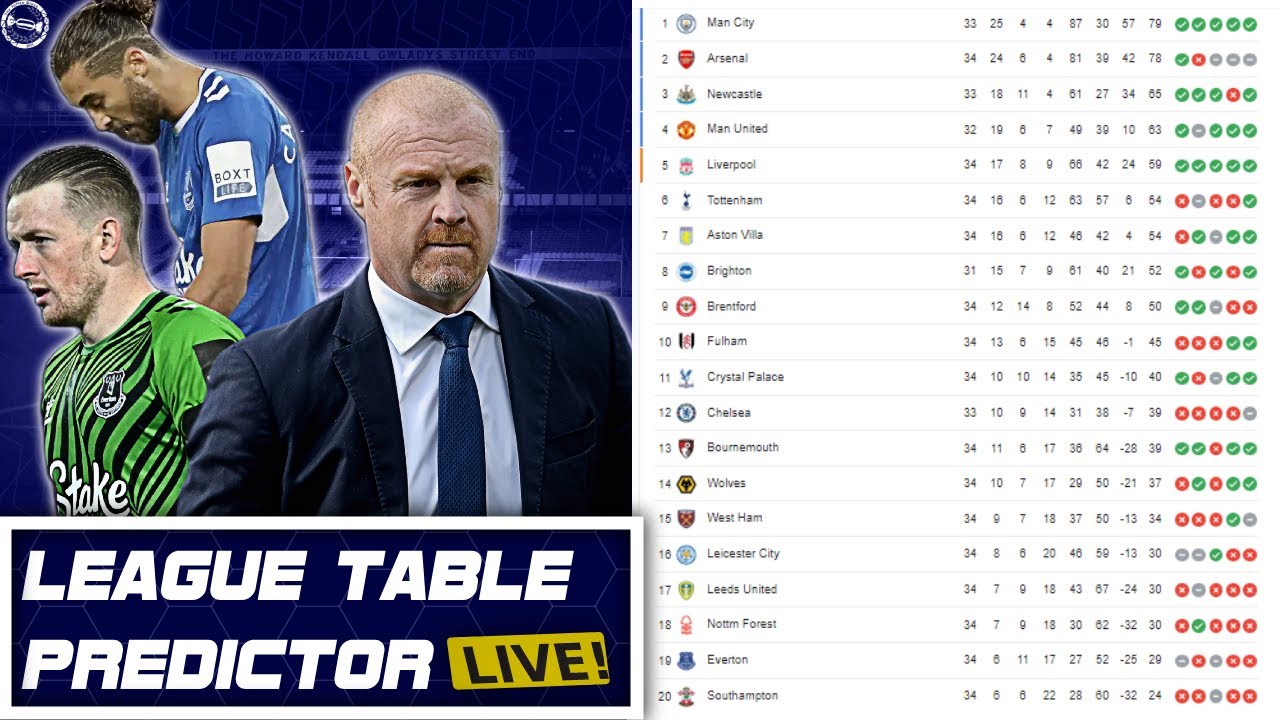 PREMIER LEAGUE TABLE PREDICTOR | WILL EVERTON SURVIVE RELEGATION ...