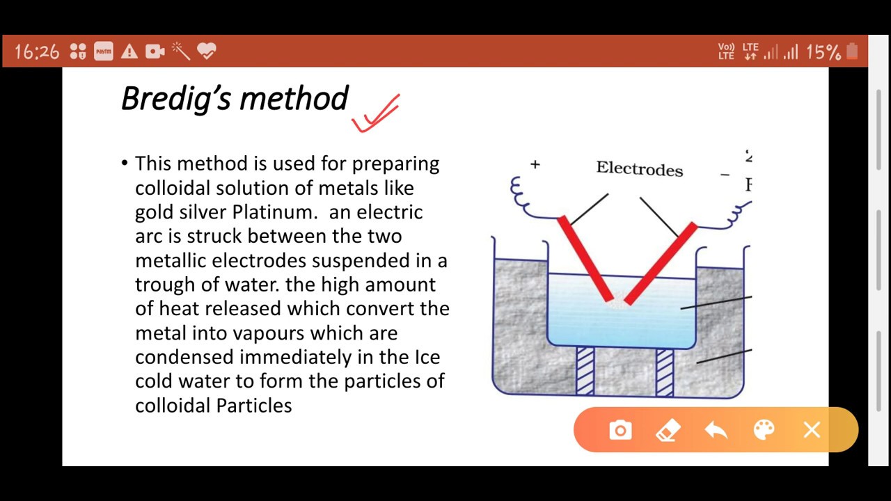 methods of prepration of coloidal sol-bredig's method ,peptization ...