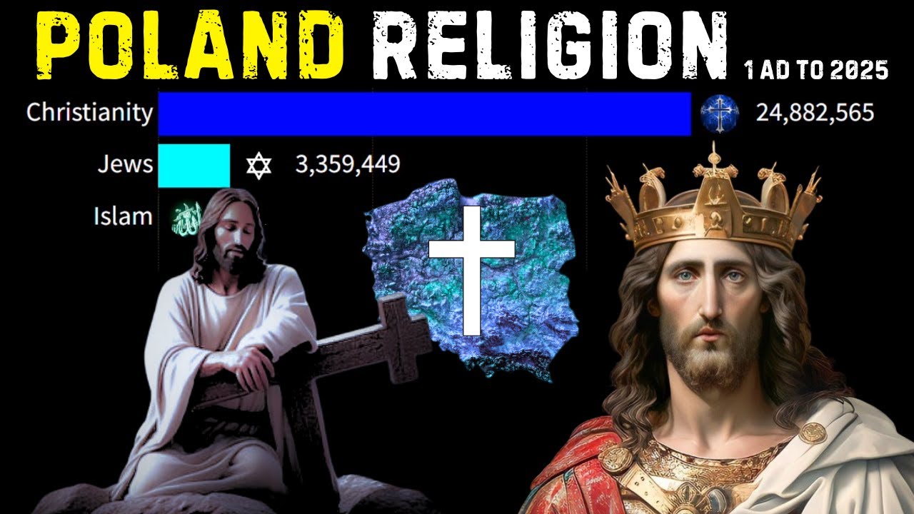 Poland Religion | Religious History of Poland: 1 AD to 2025 | Religia w ...