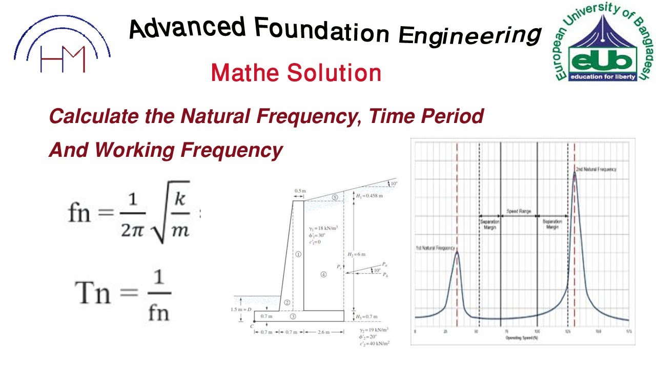 Natural Frequency, time period, working frequency ,,, Advance ...