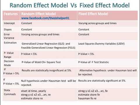 Random Vs Fixed Effect Model - YouTube