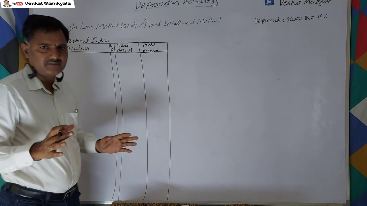 Depreciation Straight Line Method (SLM) and Written Down Value Method ...