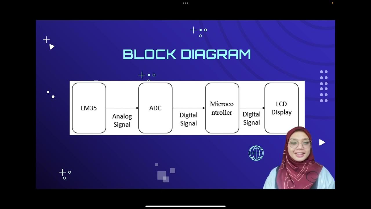 EMJ23204 MICROCONTROLLER SYSTEMS DESIGN : OPEN ENDED LABORATORY 2(OEL2) - YouTube