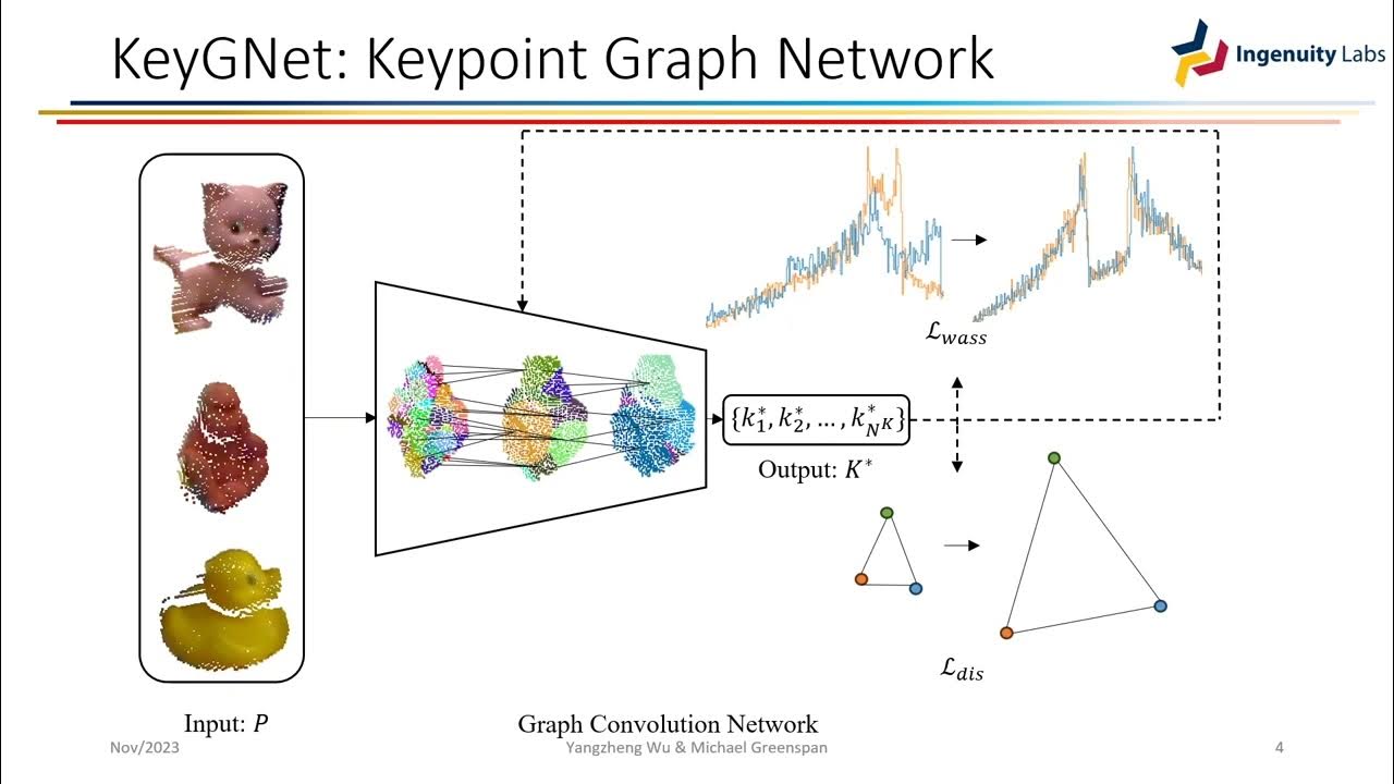 Learning Better Keypoints For Multi Object 6dof Pose Estimation Youtube
