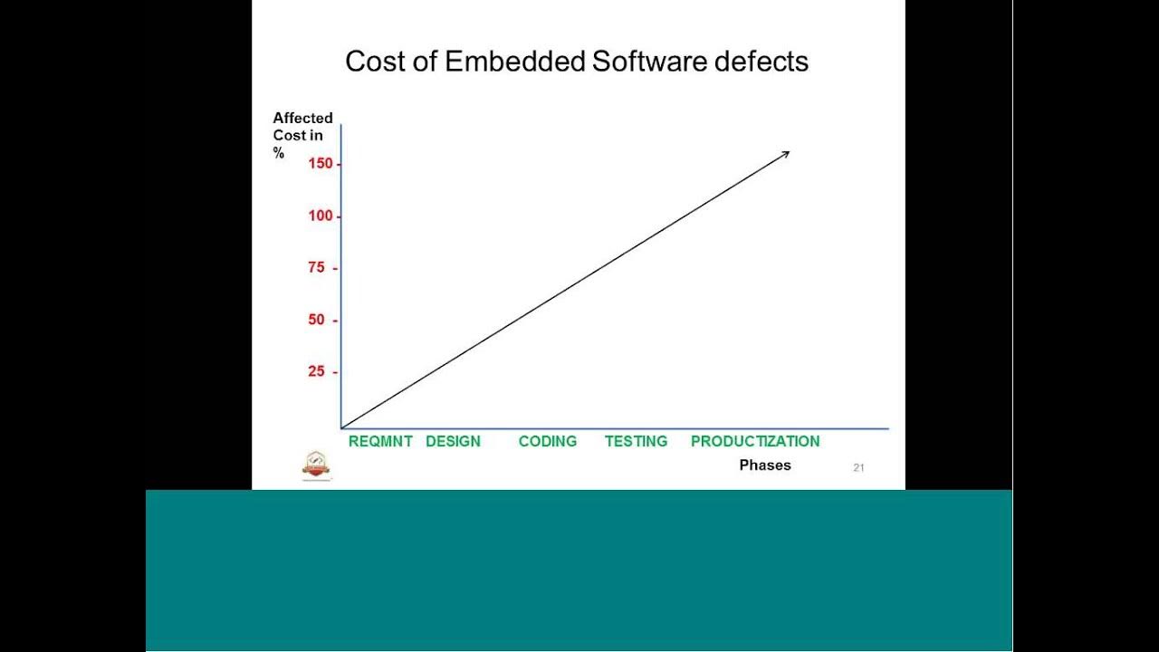 Mod-01 Lec-01 Embedded Systems Basics Session 1 - YouTube