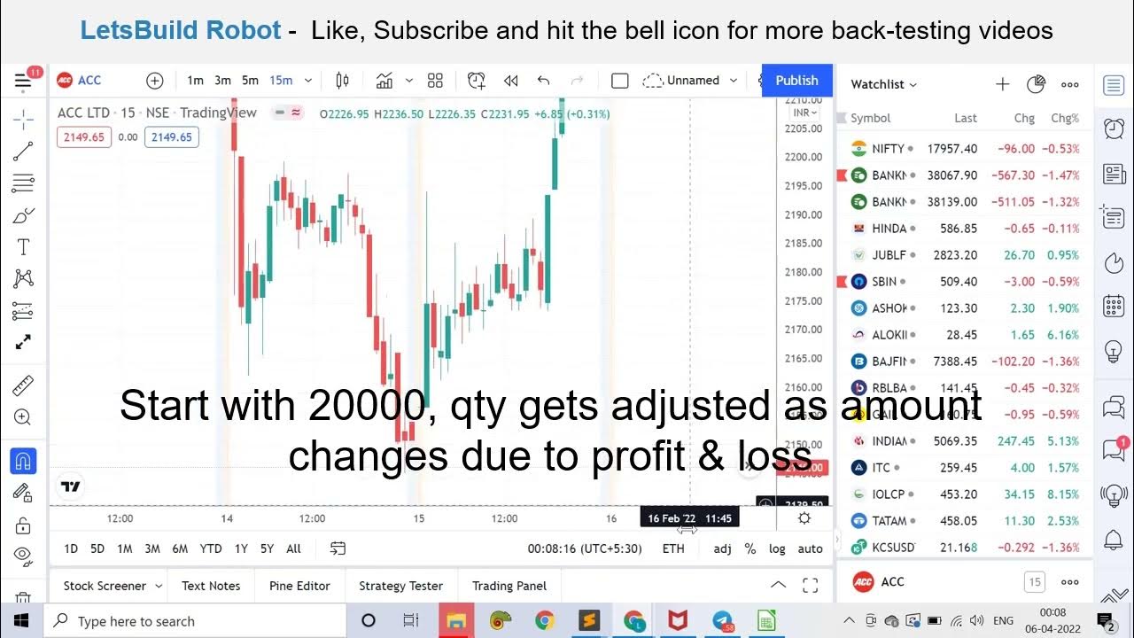 Intraday Trading Strategy Backtest | Open = High | Open = Low | Python ...