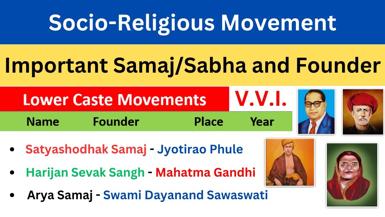 Socio Religious Movements | Lower Caste Movement | Important ...