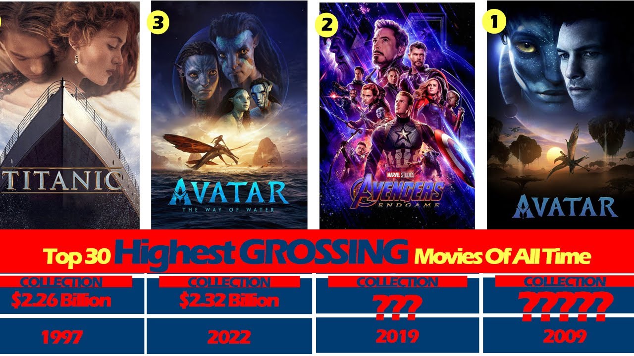Top 30 Highest GROSSING Movies Of All Time - YouTube