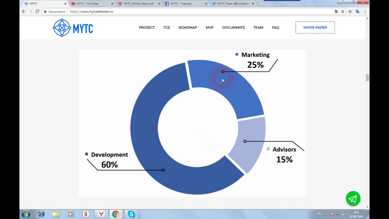MYTC - децентрализованная биржа торговли на технологии блокчейн - YouTube