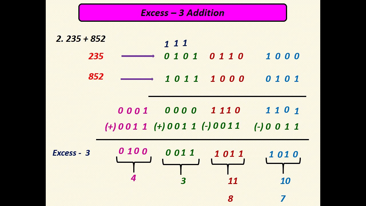 Excess 3 code addition in Tamil with full explanation - Part 2 - YouTube