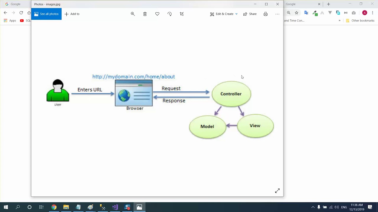 03 Introduction Mvc Youtube