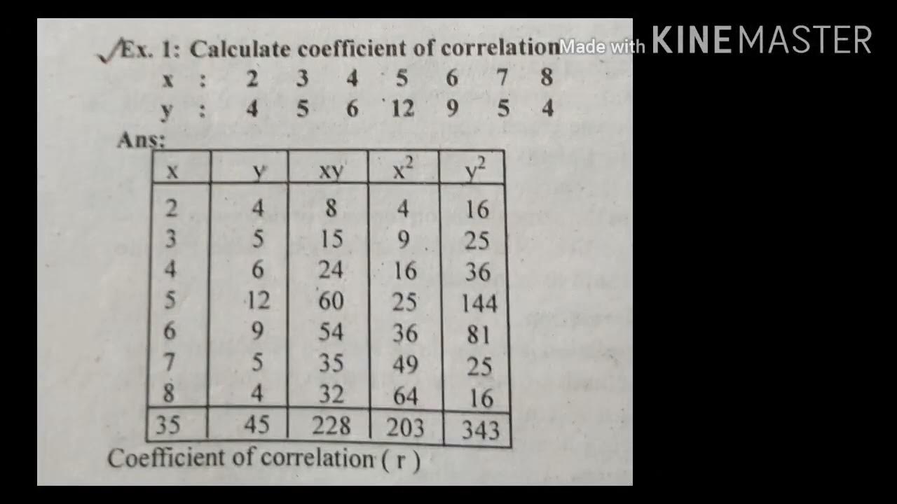 Correlation Part 02 Quantitative Techniques IV SEM BCOM/BBA CALICUT UNIVERSITY - YouTube