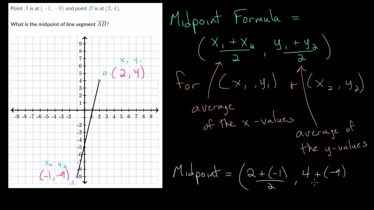 Midpoint Formula: Practice - YouTube