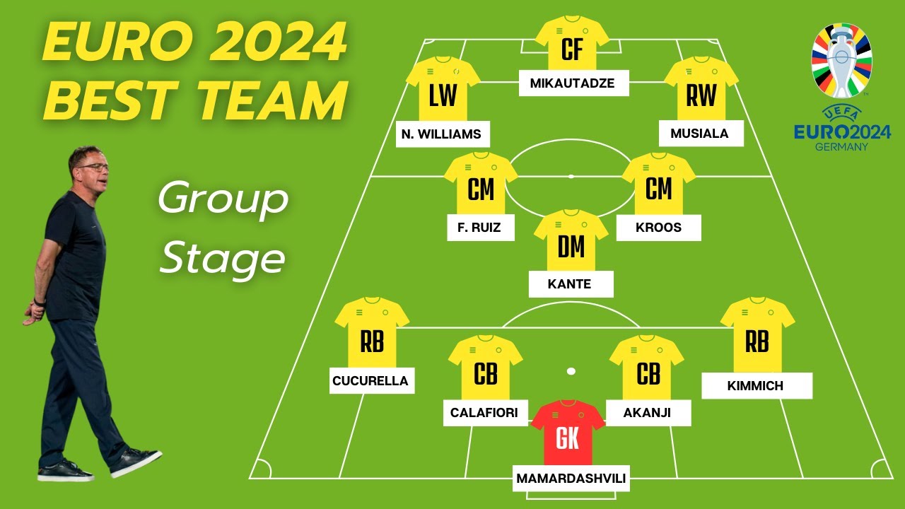 EURO 2024 Group Stage: Team of the Tournament So Far - YouTube