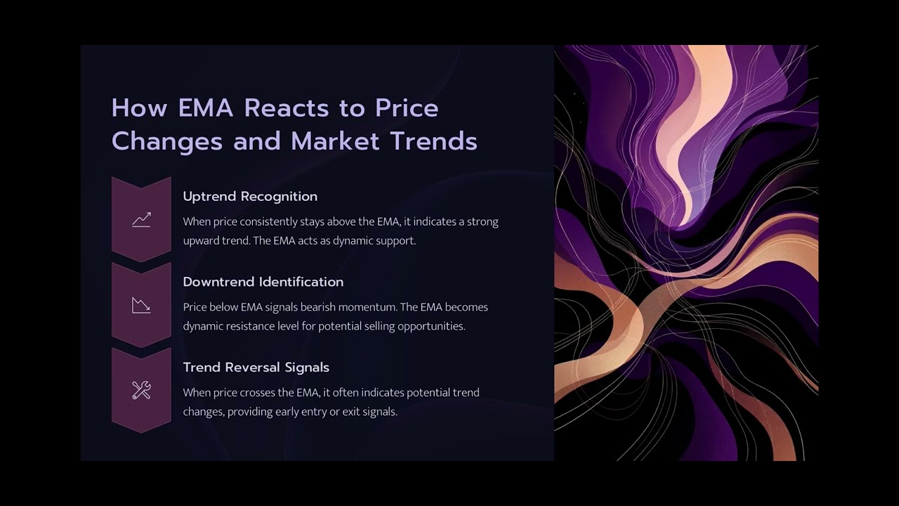 What is an EMA? | Top Reasons to Use Exponential Moving Average in ...