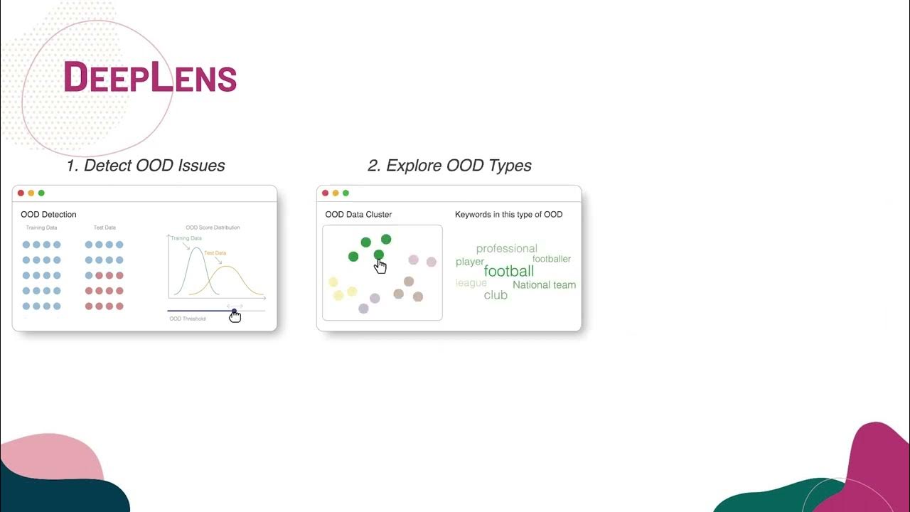 DeepLens: Interactive Out-of-distribution Data Detection in NLP Models - YouTube