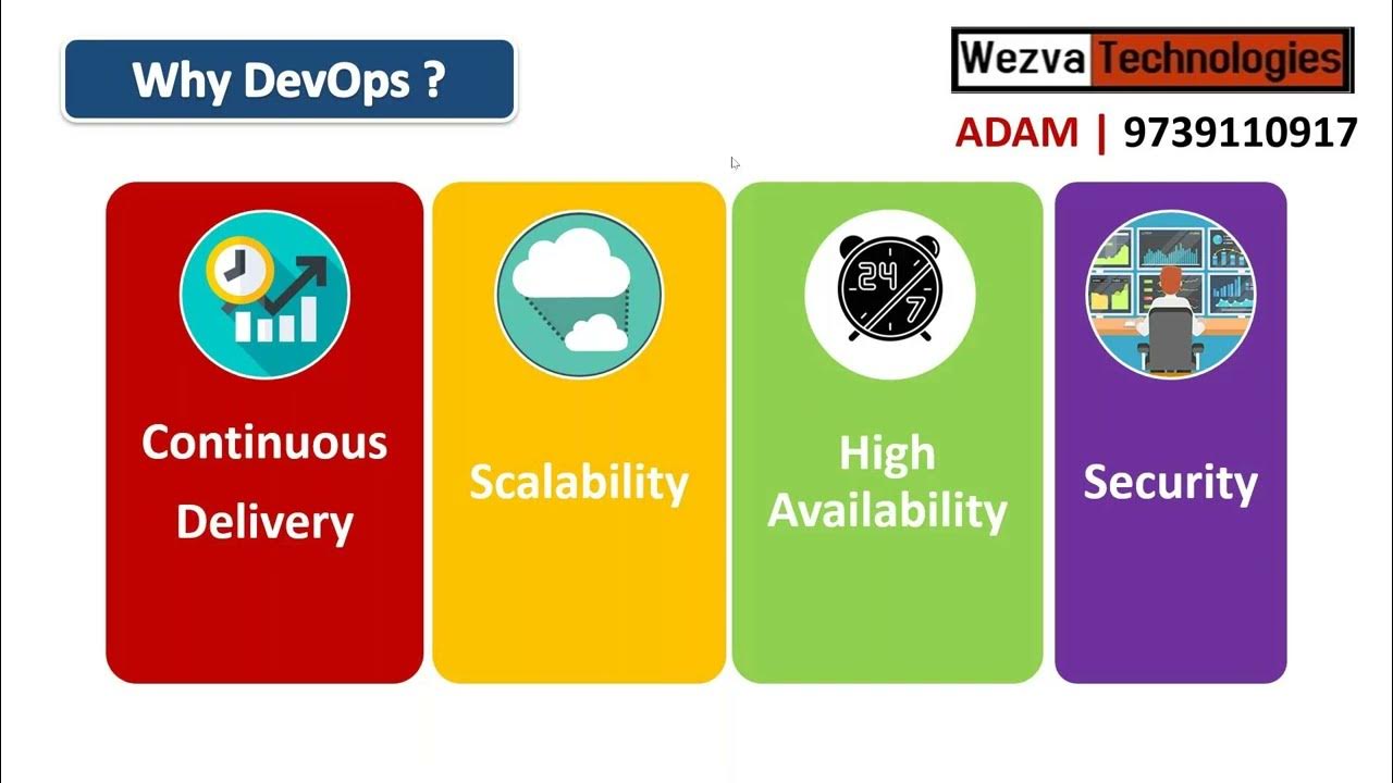 Devops Job Ready Program 2024 Real Time Projects Adam Wezvatech 📞7829633132 Devops