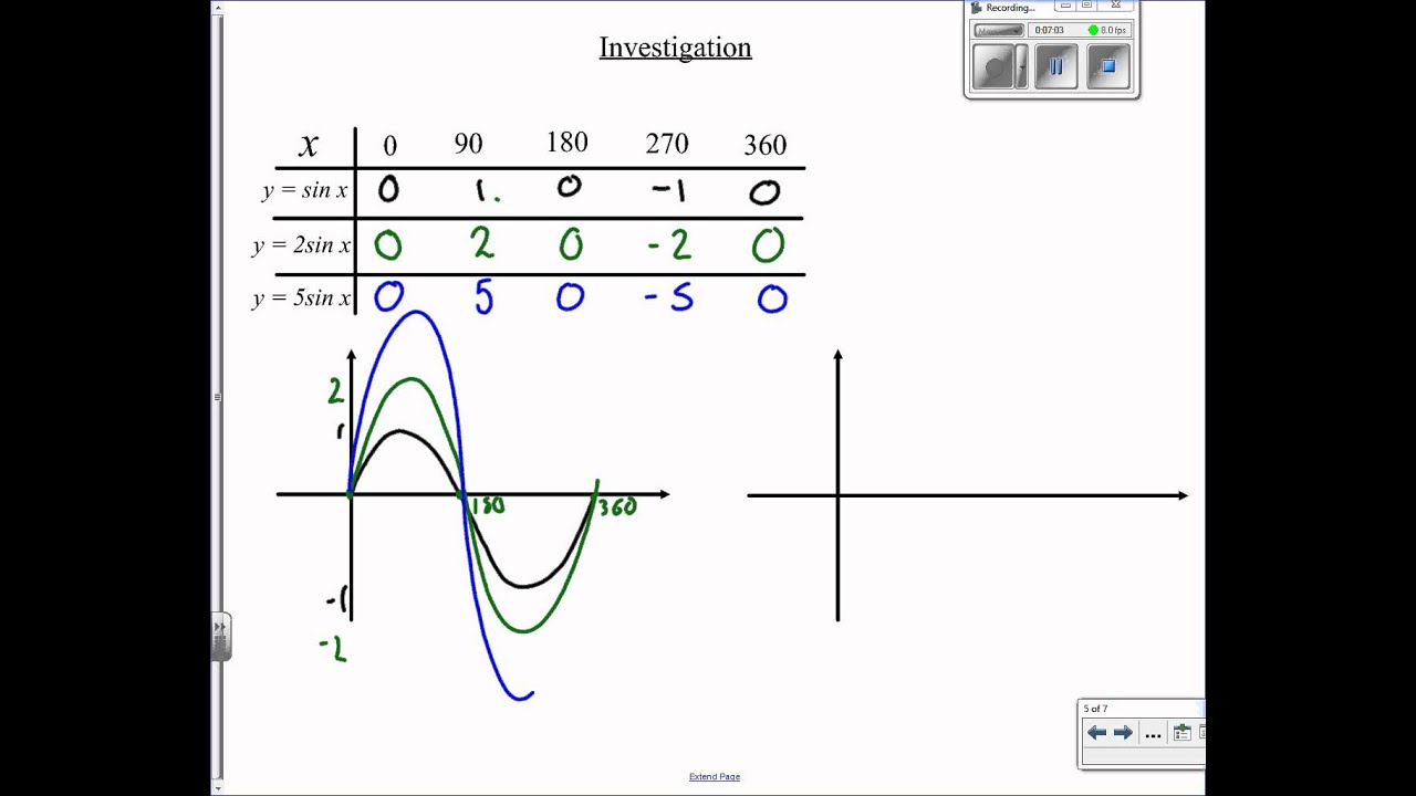 Further Trig Graphs 1 YouTube Further Trig Graphs 1 YouTube