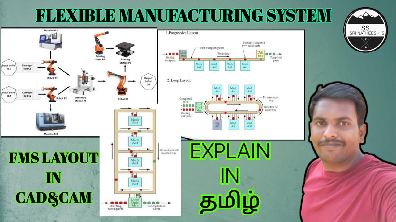 FLEXIBLE MANUFACTURING SYSTEM EXPLAIN IN தமிழ்#srinatheesh#fms#layout#industrial#cad# ...