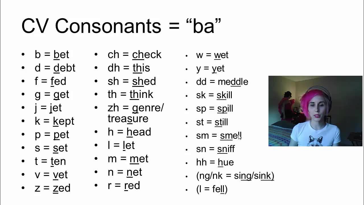VCCV English UTAU Tutorial - PRONUNCIATION - YouTube