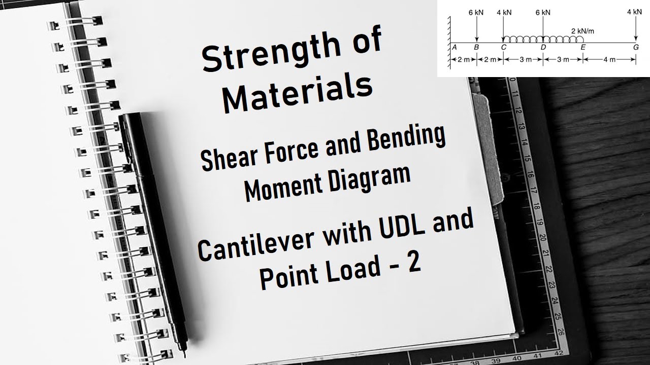 Cantilever beam with UDL and Point Load - 2 | Shear Force and Bending ...