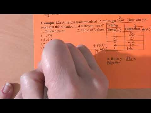 Multiple Representations of Functions Example 2 - YouTube