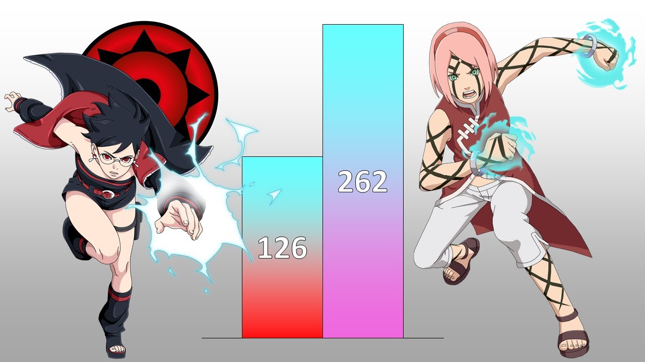 Sarada VS Sakura POWER LEVELS Over The Years (All Forms) - YouTube
