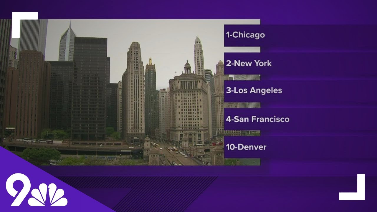 Rats! Denver makes the list of cities with biggest rat problems - YouTube