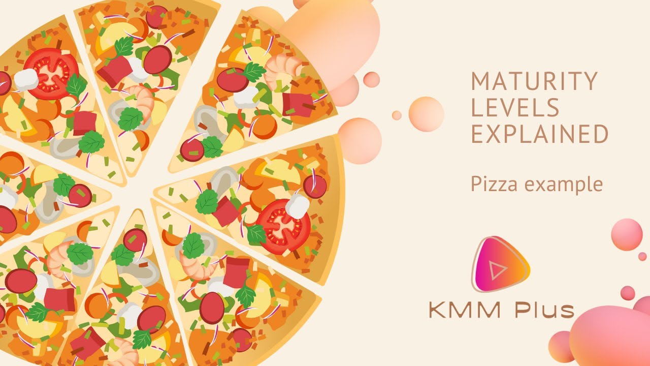 Kanban Maturity Levels Explained: Pizza Business Example - YouTube