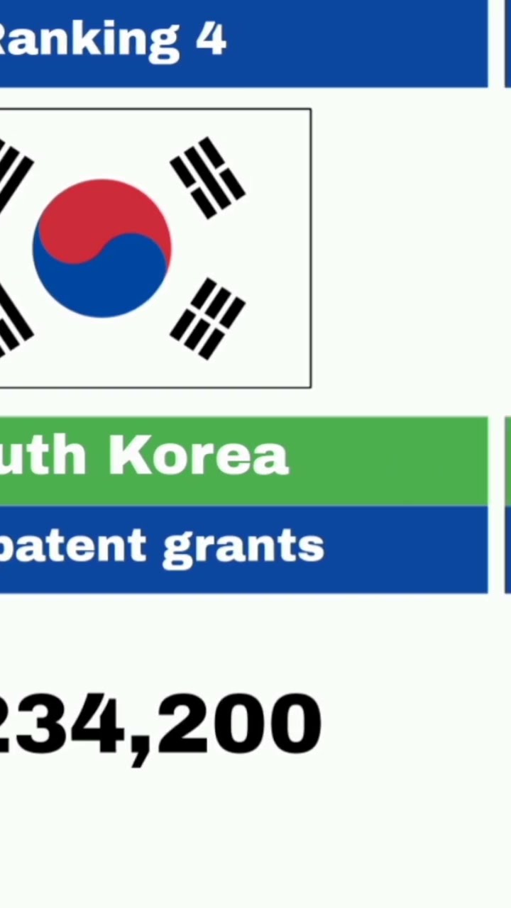 Countries with the most inventions | Inventions by Country 2024 | top ...