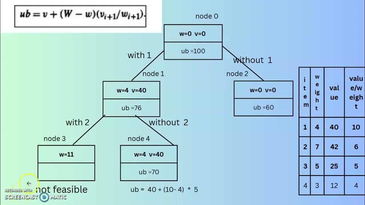 Algorithms 24 Knapsack problem using branch and bound algorithm - YouTube