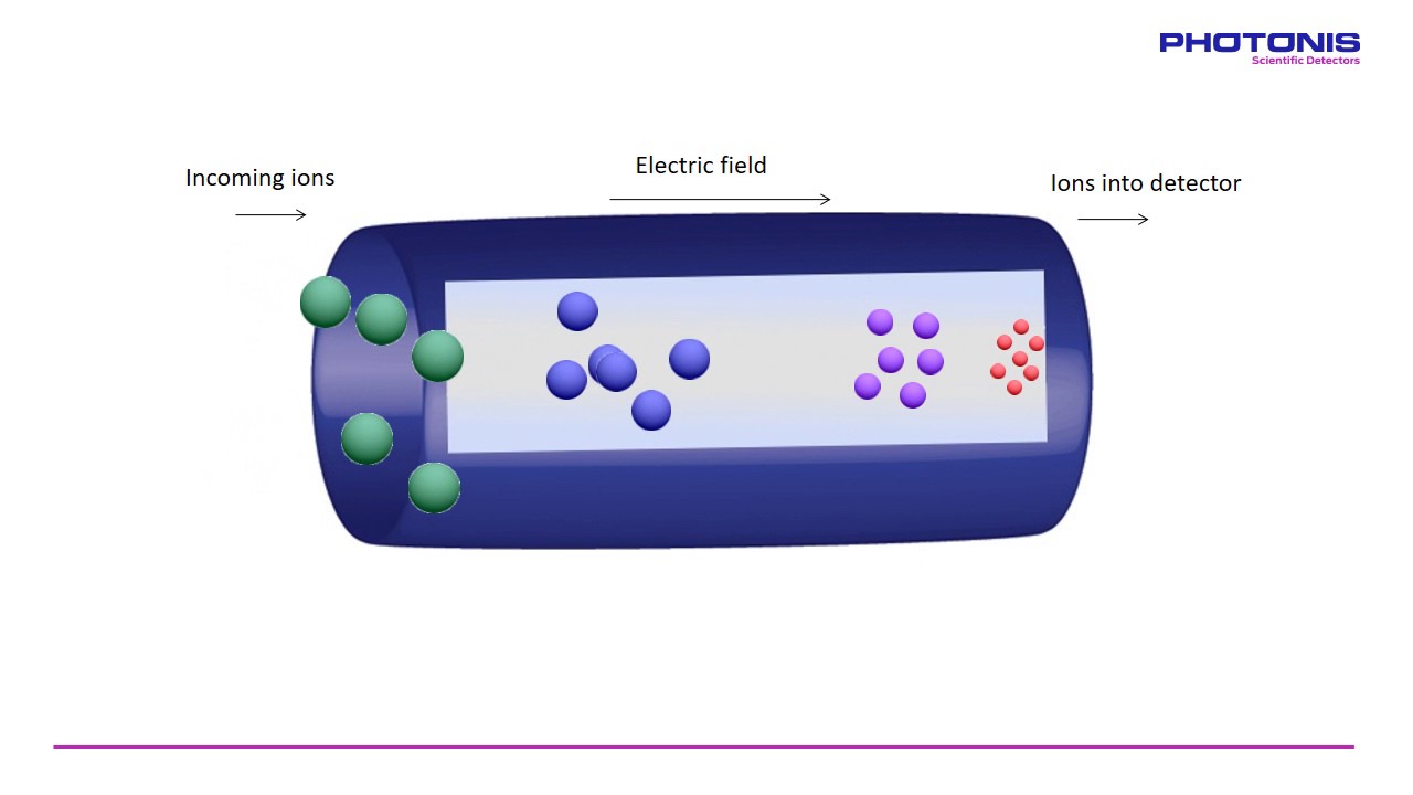 How a Reflectron lens works - YouTube