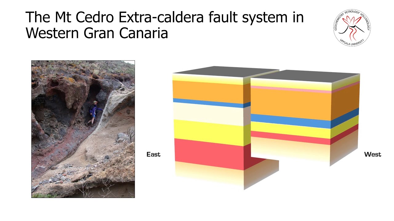 The Mt Cedro Extra-Caldera Fault System in Gran Canaria - YouTube