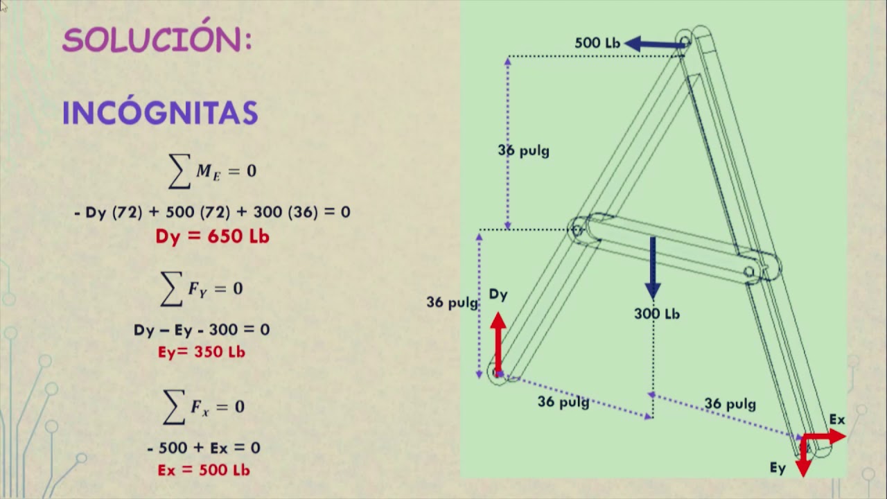 Esfuerzo cortante: desarrollo de un problema con cortantes simples ...