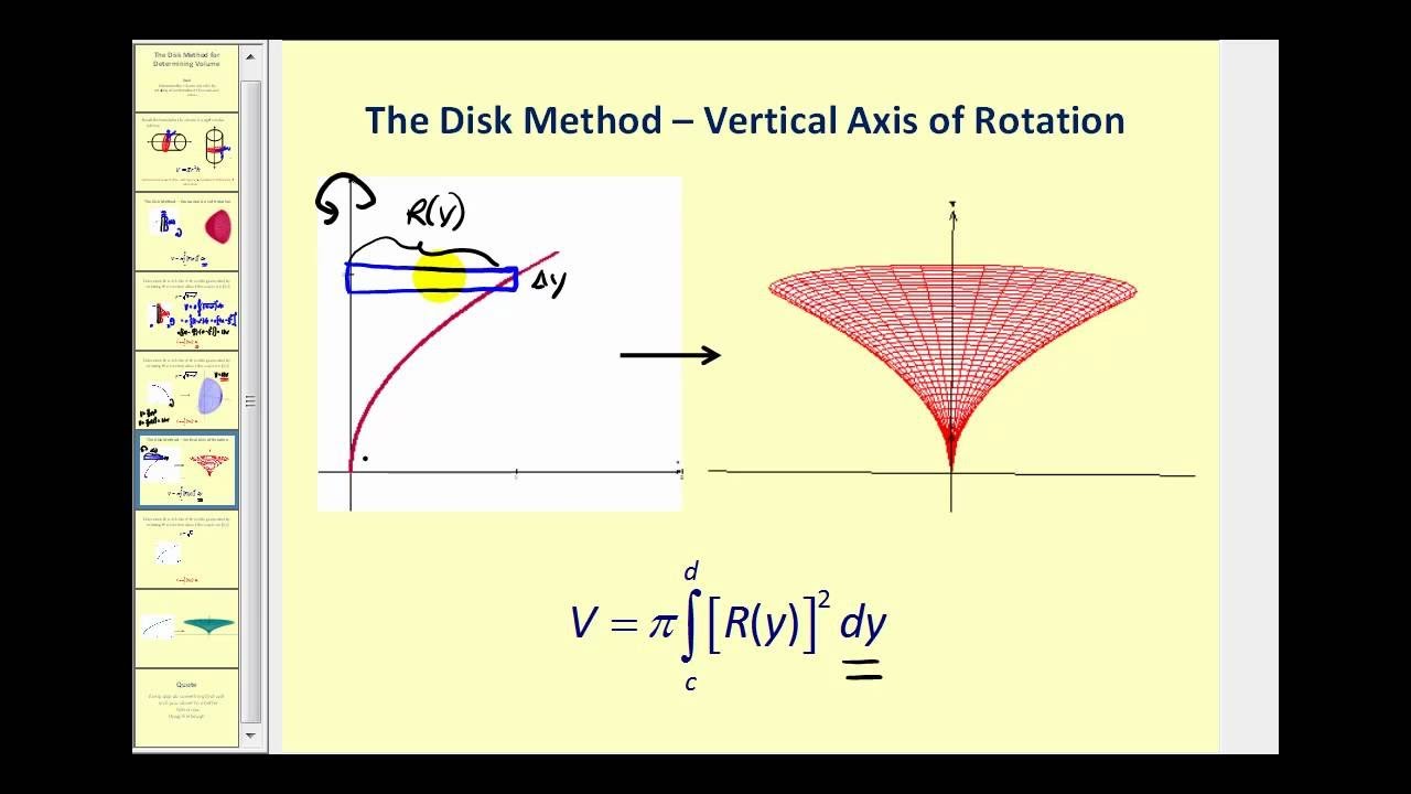 Volumen de revolución: el método de disco - YouTube