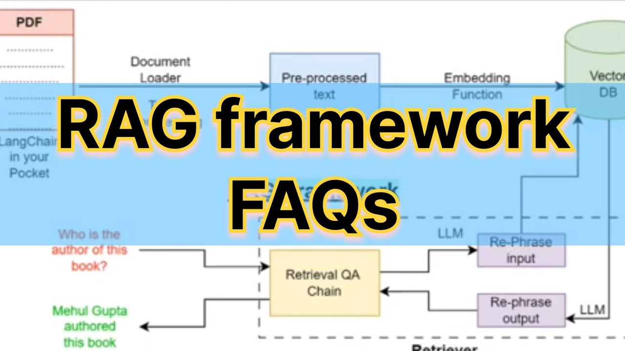 RAG framework FAQs - YouTube