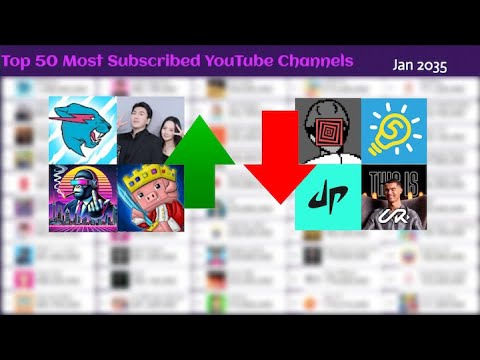 Top 50 Most Subscribed YouTube Channels V2 | Future Projections (2025 ...