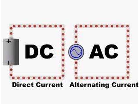 Direct Current versus Alternating Current - YouTube