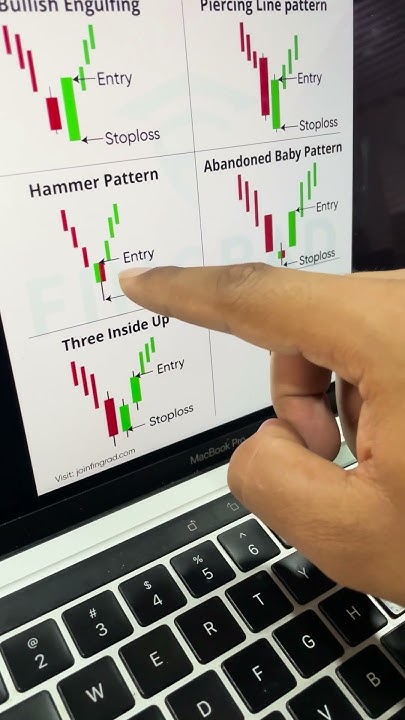 Best Candlestick Patterns for Bullish Reversal | Stock Trading for ...