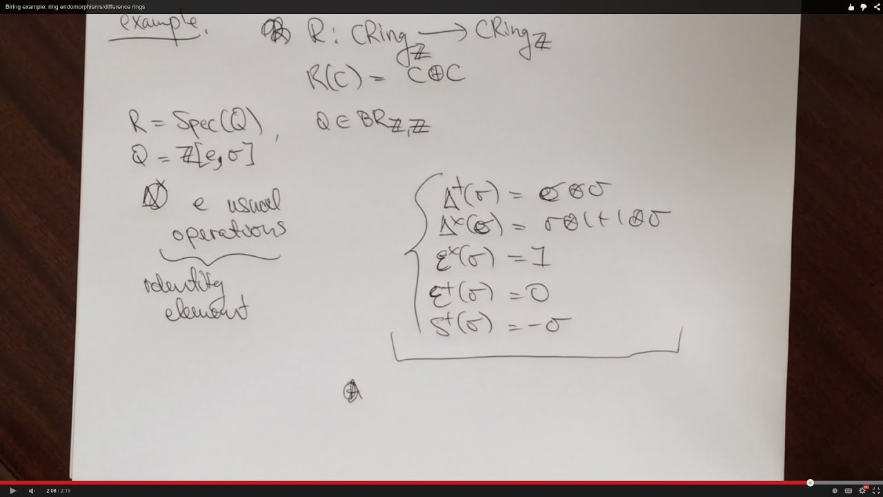 Biring example: direct sum ring scheme - YouTube