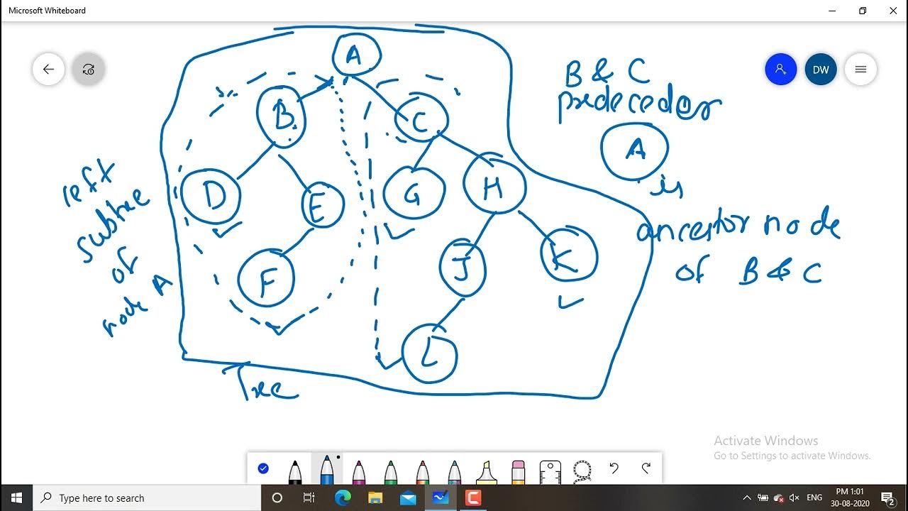 Data Structures Lecture 24: Trees of Introduction - YouTube
