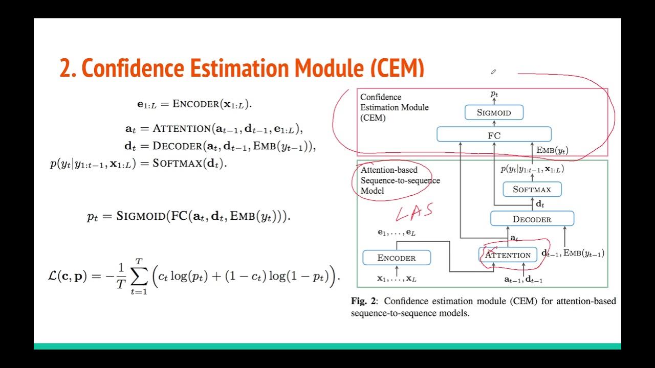 Confidence Estimation for Attention based Sequence to Sequence Models for Speech Recognition ...