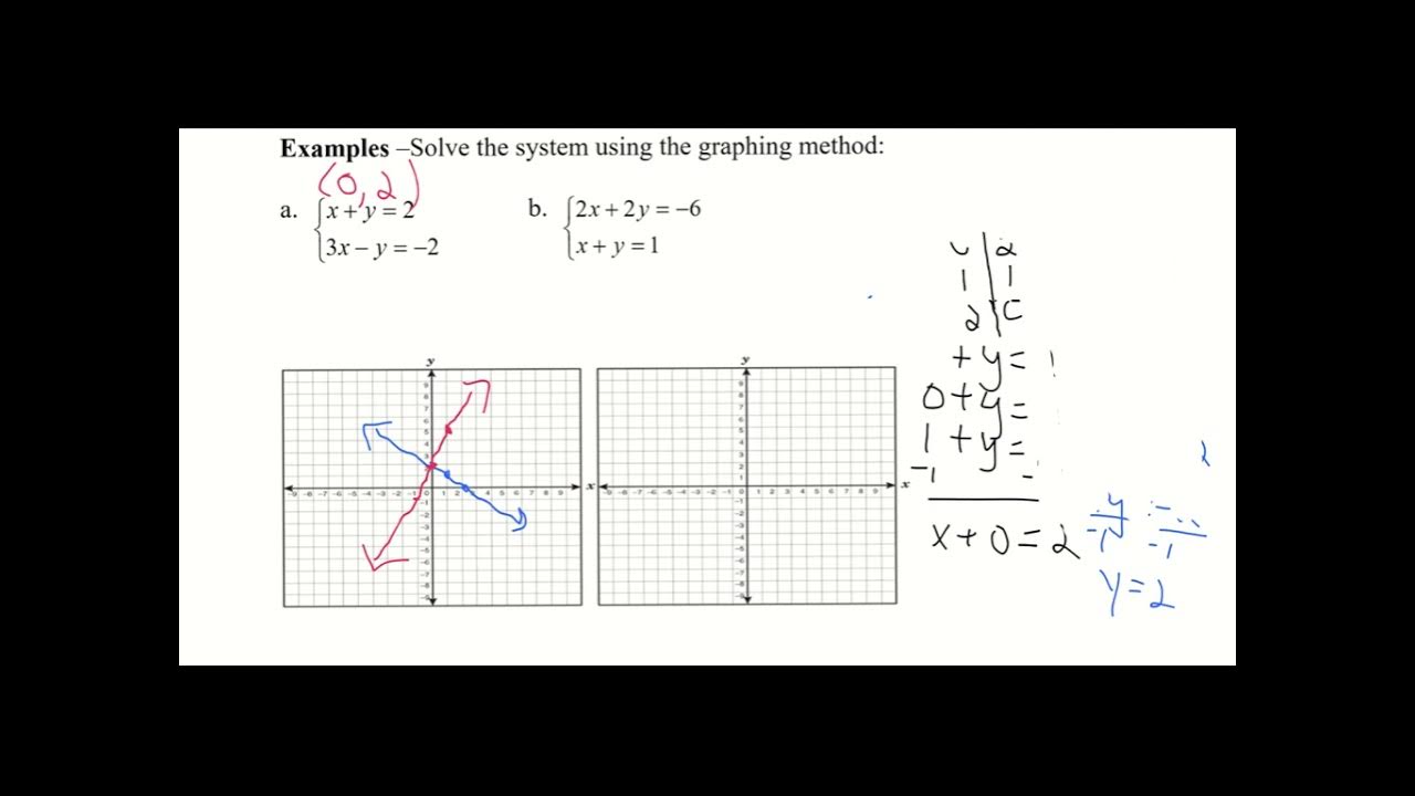 Math 024 Module 5 Part 1 - YouTube