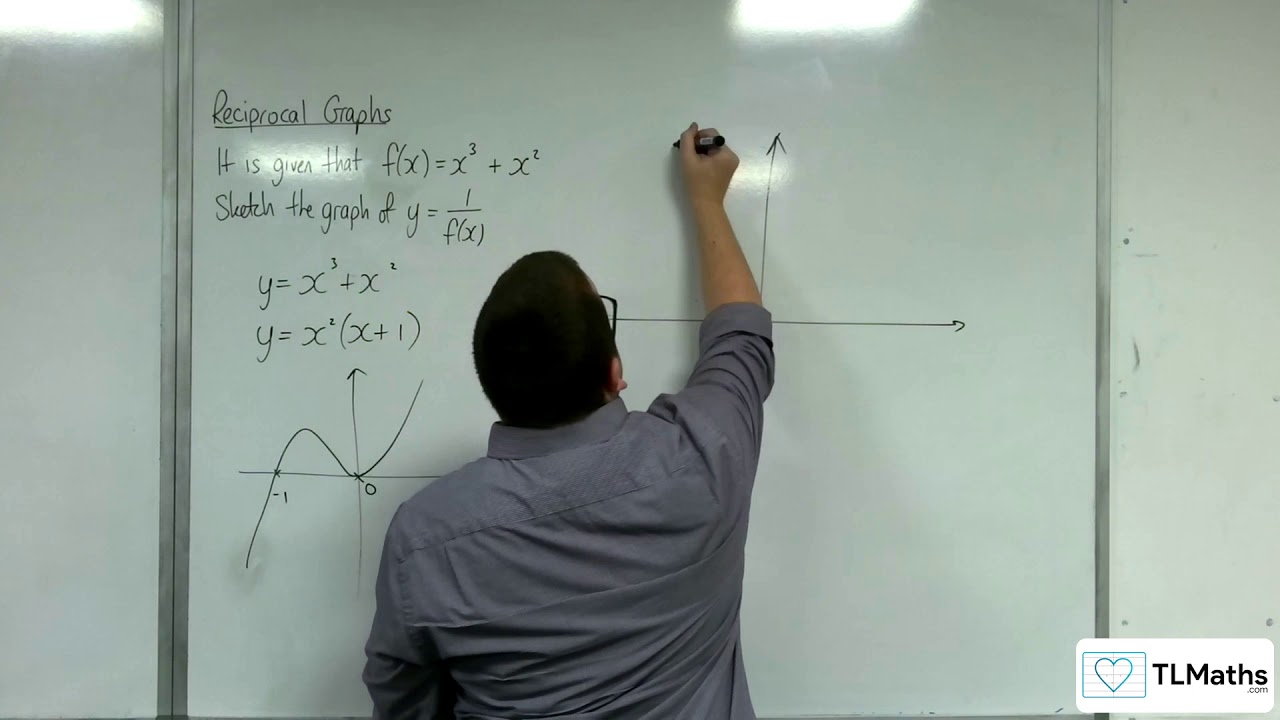 AQA A-Level Further Maths D11-04 Reciprocal Graphs: Sketching y = 1/(x ...
