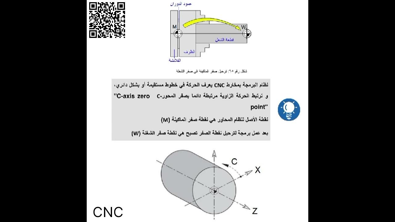 Explanation of programming and operating CNC lathe machines with control turning CNC machining ...
